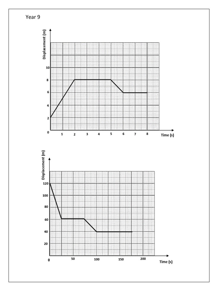 Year 9 displacement vs time graphs | PDF