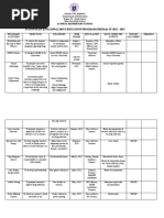NDEP Monitoring Tool | PDF | Substance Abuse | Public Sphere