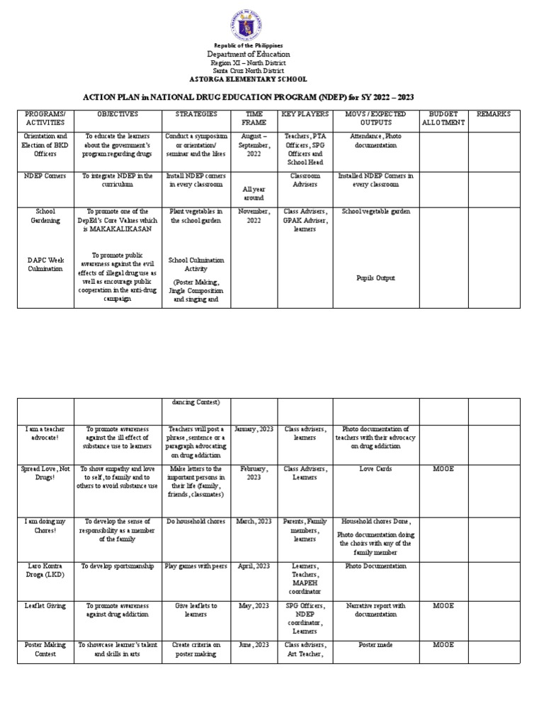 NDEP Action Plan 2022-2023 | PDF | Behavior Modification