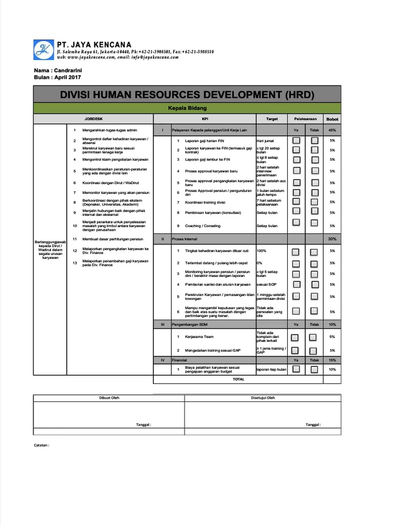 Divisi Human Resources Development (HRD) Divisi Human Resources Development (HRD) | PDF