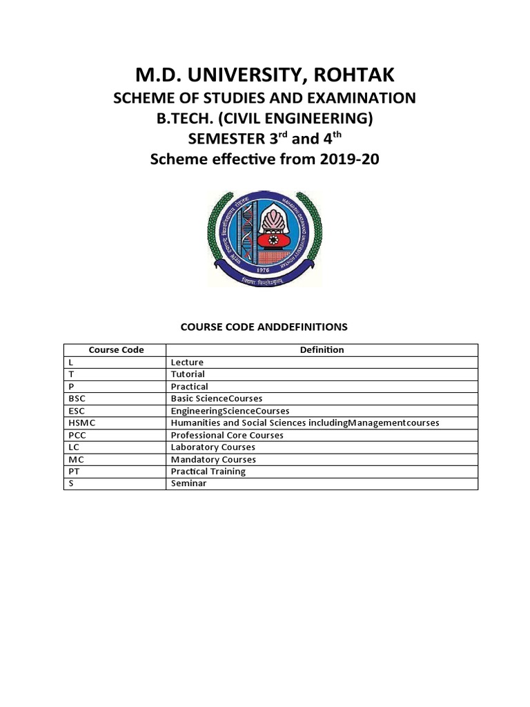 M.D. University, Rohtak | PDF | Stress (Mechanics) | Fluid Dynamics