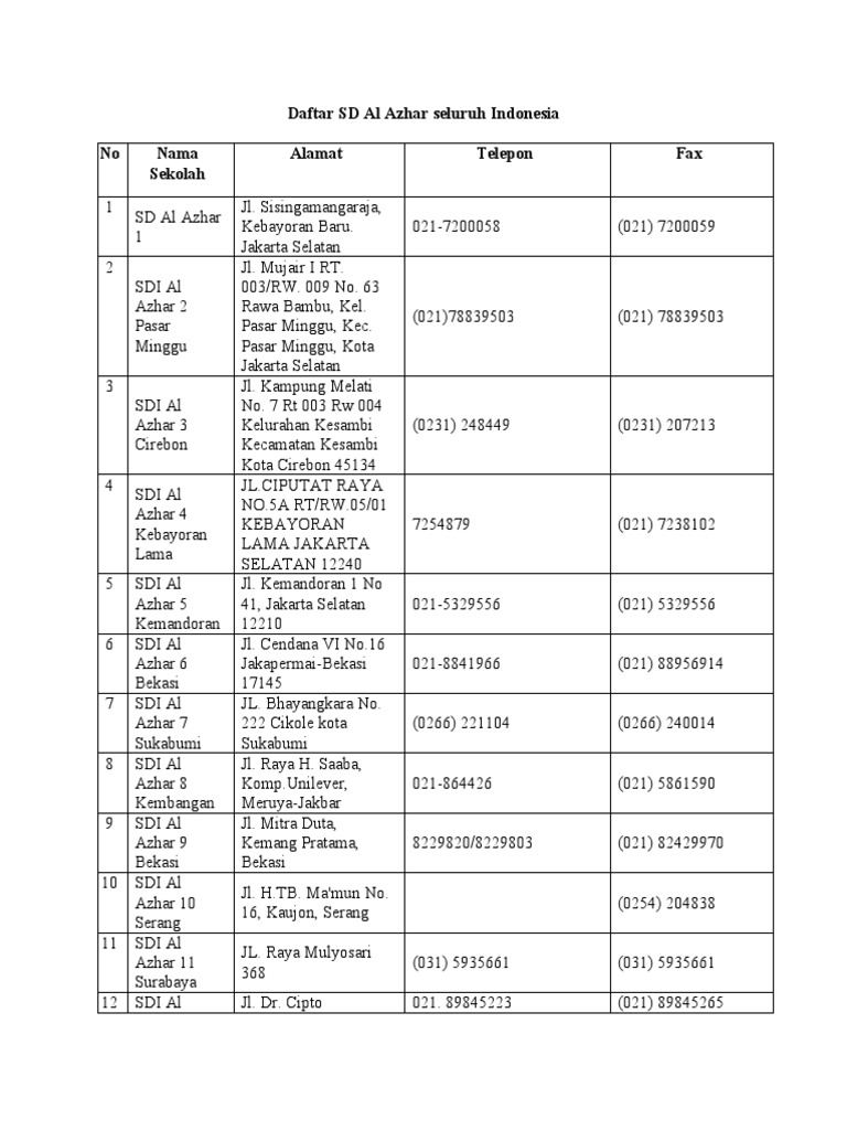 Daftar SD Al Azhar Seluruh Indonesia | PDF