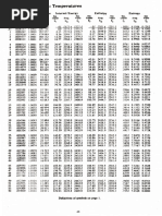 Table A-4E: Saturated Water-Temperature Table | PDF | Enthalpie | Vapeur