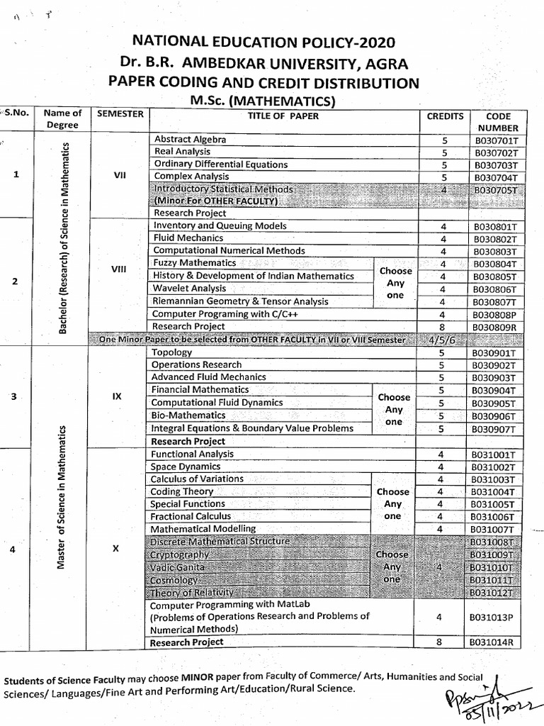 PG Mathematics Syllabus | PDF