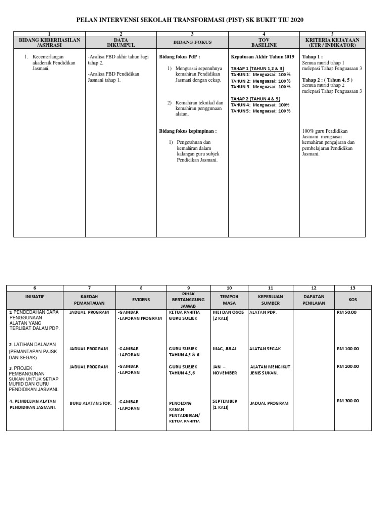 Contoh PINTAS ts25 Panitia PJK | PDF