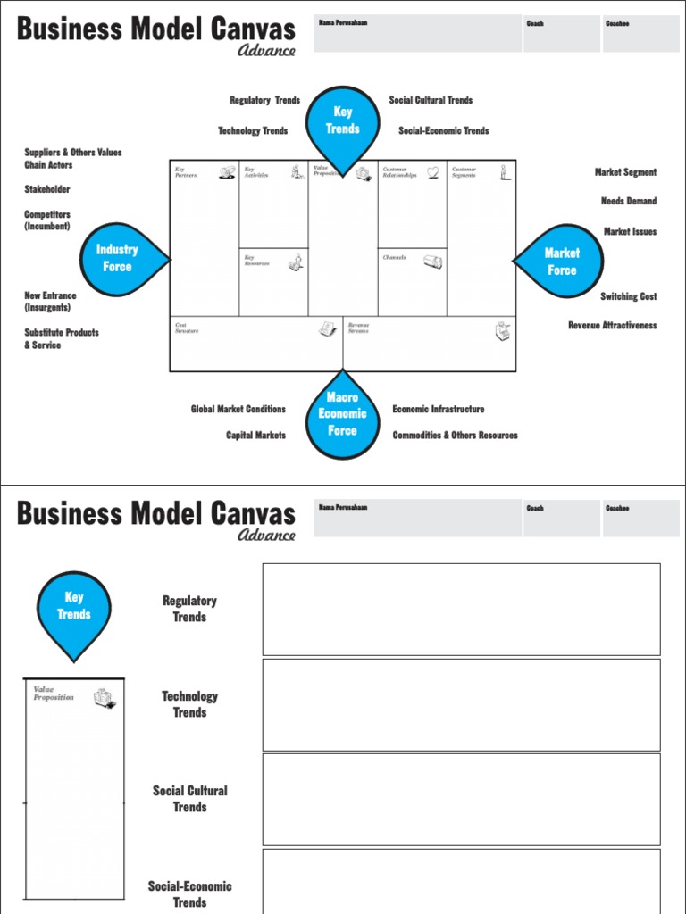 Business Model Canvas Analysis Guide | PDF | Market (Economics ...