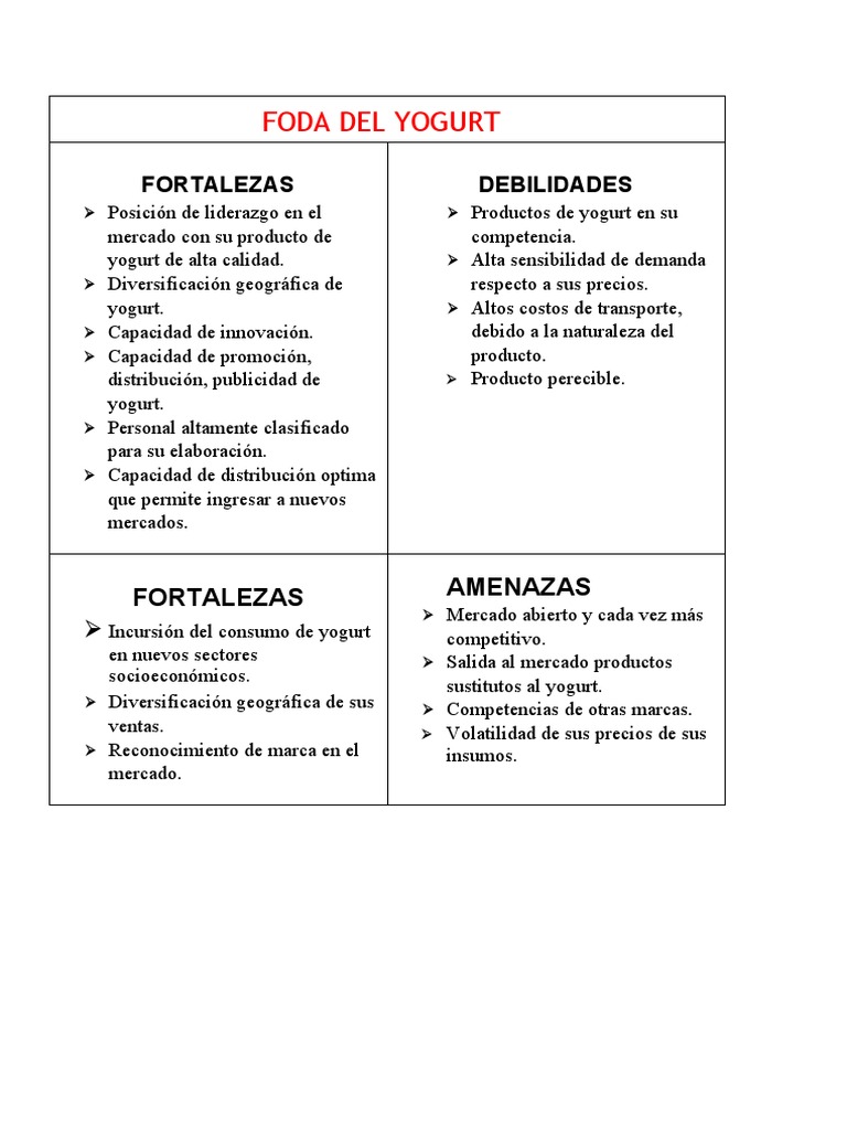 FODA DEL YOGURT | PDF