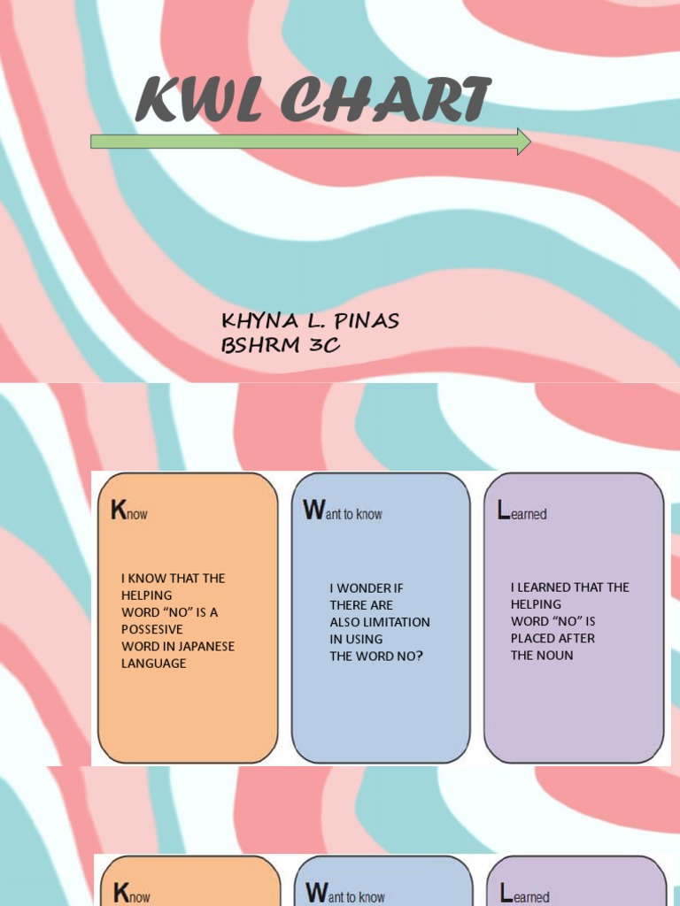 KWL Chart | PDF | Japanese Language | Etiquette