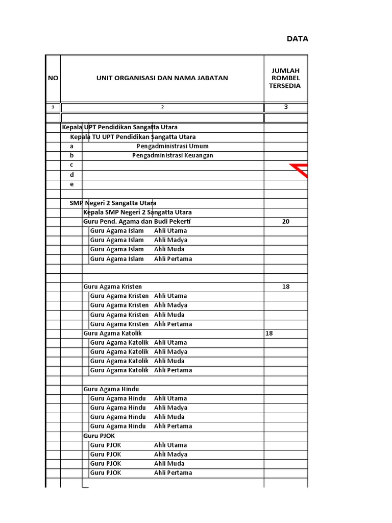 Pengisian Format Permintaan Data Guru SMP Negeri 1 Sangsel | PDF