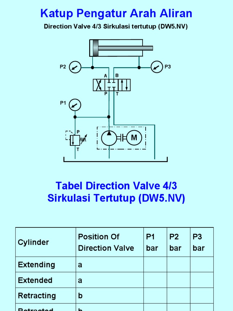 4/3 Directional Valve Controls Closed & Open Circulation | PDF