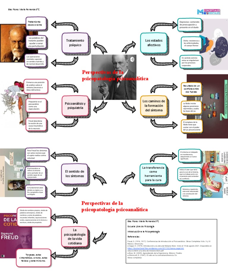 Mapa Mental | PDF | Psicoanálisis | Sigmund Freud