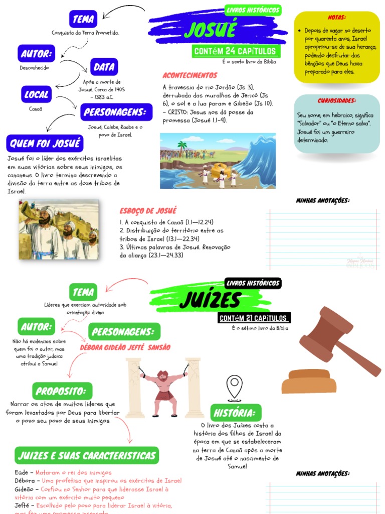 2 Livros Historicos Mapas Mentais | PDF | Livro de Ester | Livros de ...