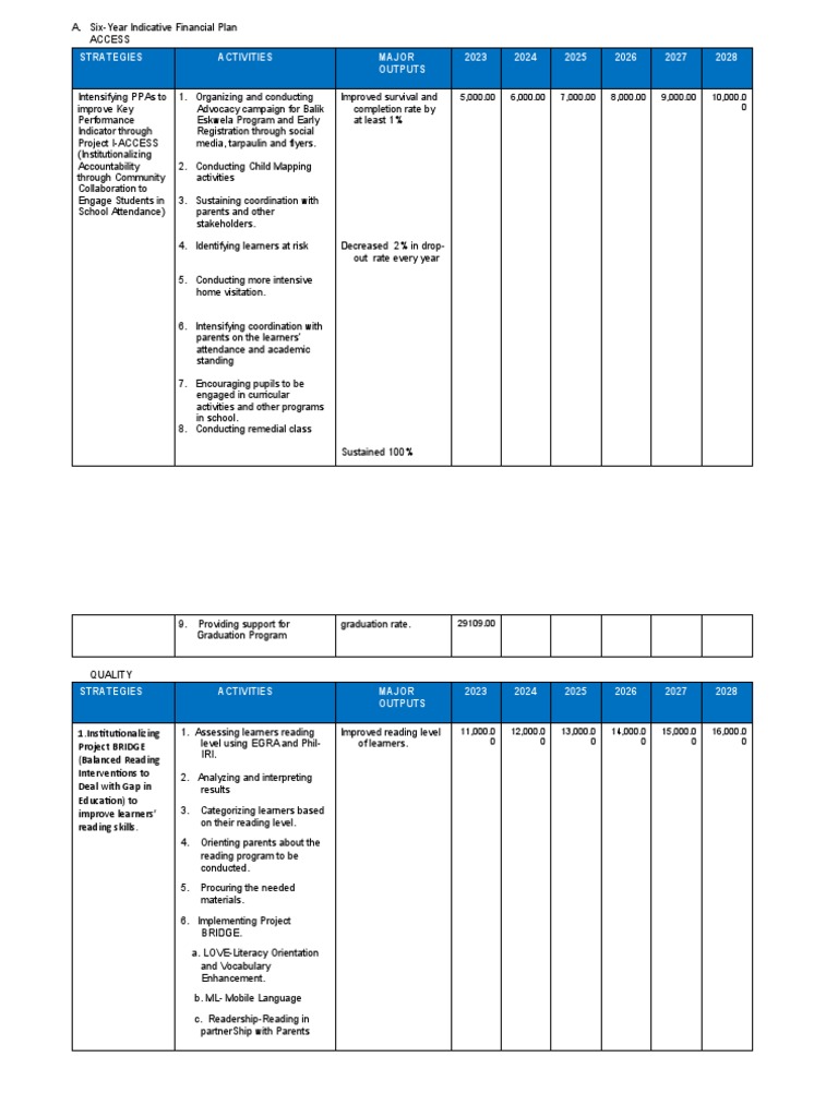 6 Year Indicative Plan | PDF | Mentorship | Teachers