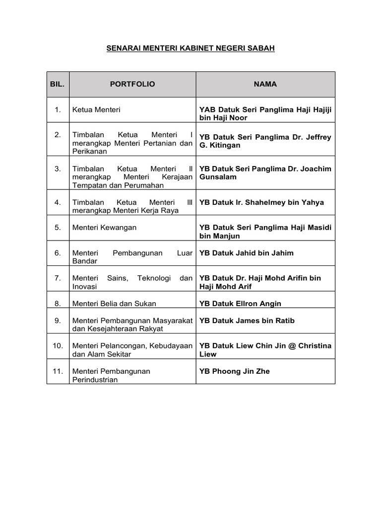 Senarai Menteri Kabinet Negeri Sabah 11 Jan 2023 | PDF