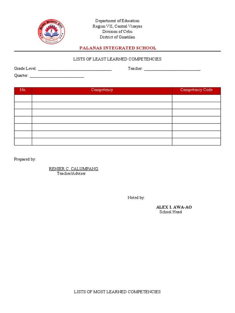 Template For LISTS OF LEAST MOST LEARNED COMPETENCIES | PDF