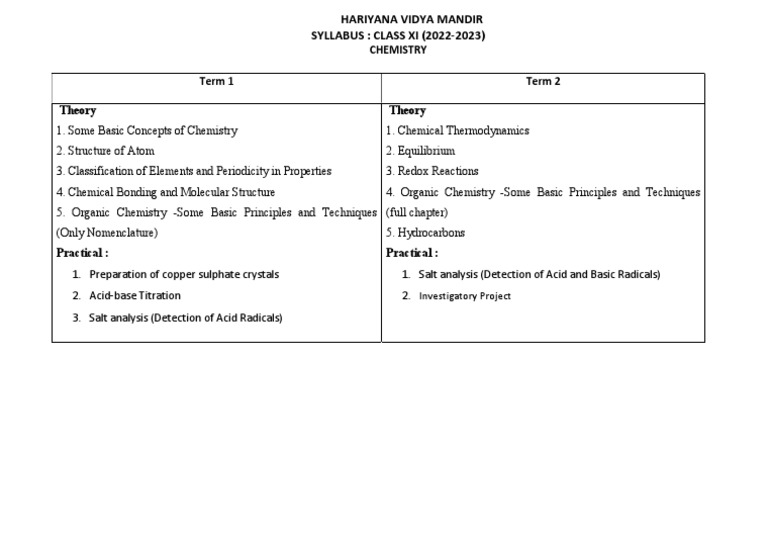 Class XI - Chemistry Syllabus | PDF