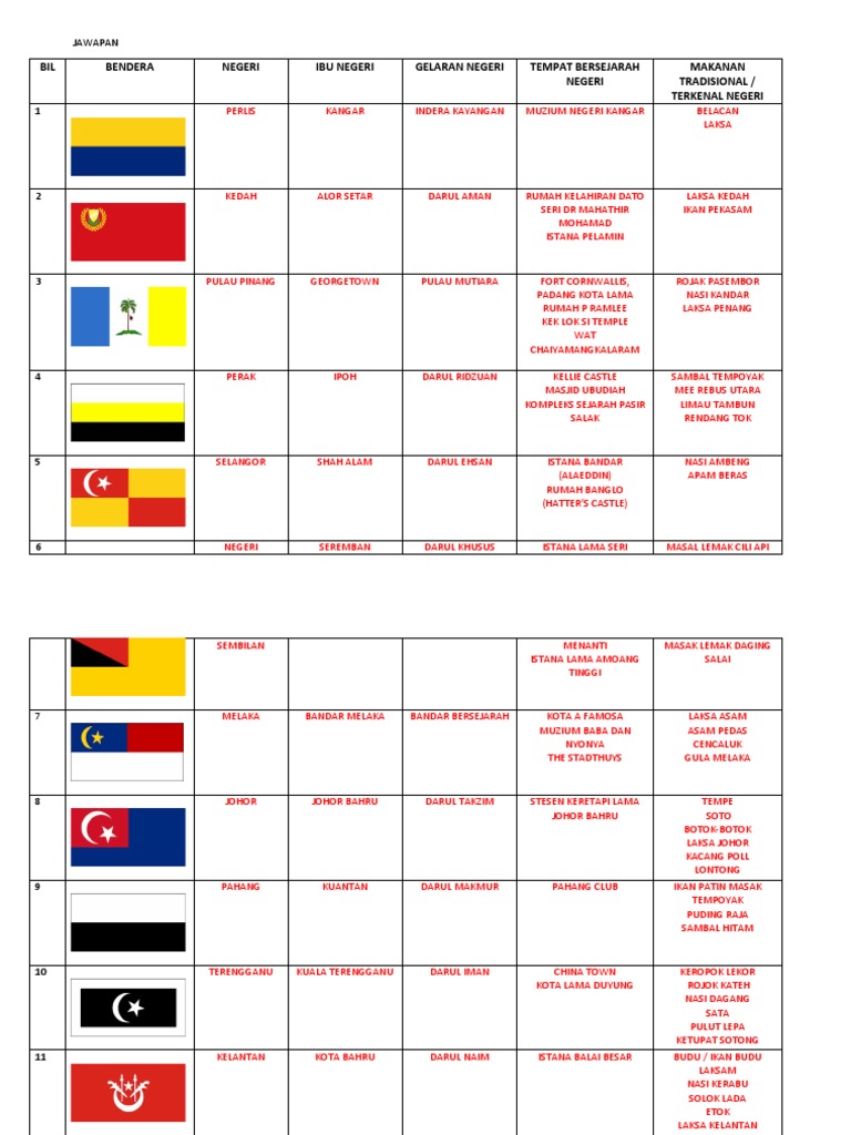 Kuiz Literasi Maklumat - Kenali Negeri Di Malaysia (J) | PDF Kuiz Literasi Maklumat - Kenali Negeri Di Malaysia (J) | PDF