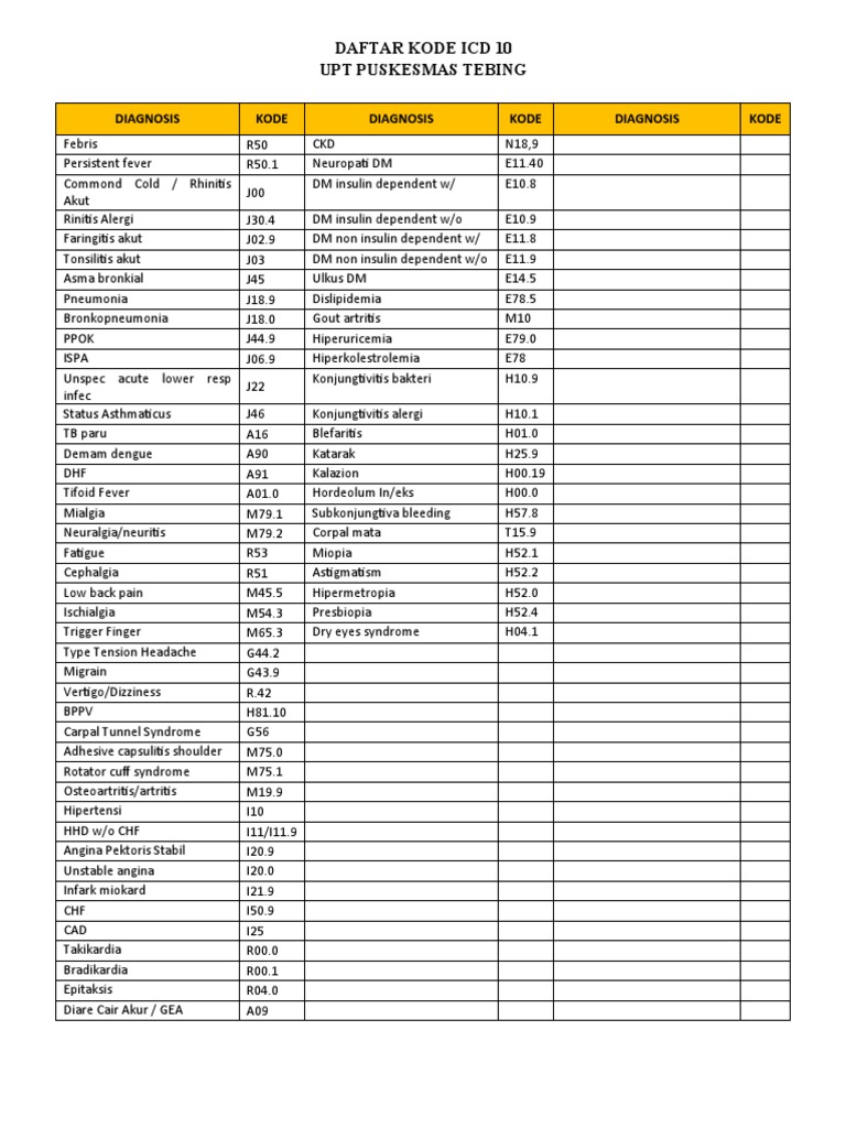 Daftar Kode Icd 10 | PDF | Physiology | Epidemiology