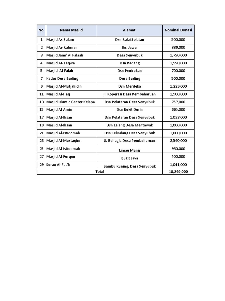 Rekap Donasi Palestine | PDF