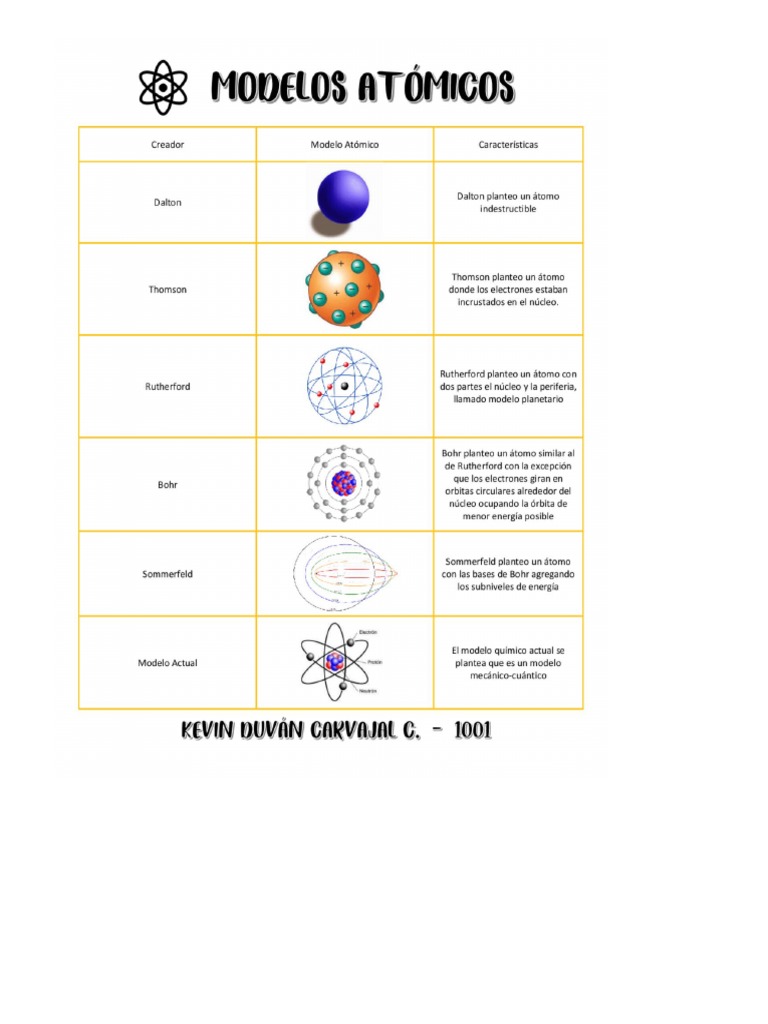 Modelos Atomicos | PDF