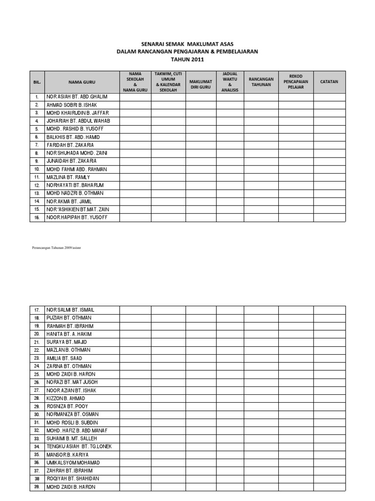 Senarai Semak Maklumat Asas Dalam Rancangan Pengajaran | PDF