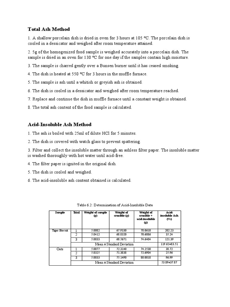 Determination Of Total Ash And Acid Insoluble Ash Content In Food