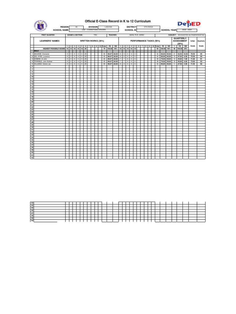 ESP E-Class Record for Grade 10 | PDF | Learning | Behavior Modification