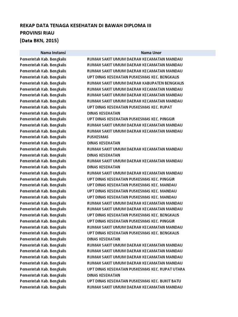 Data Tenaga Kesehatan Riau 2015 | PDF