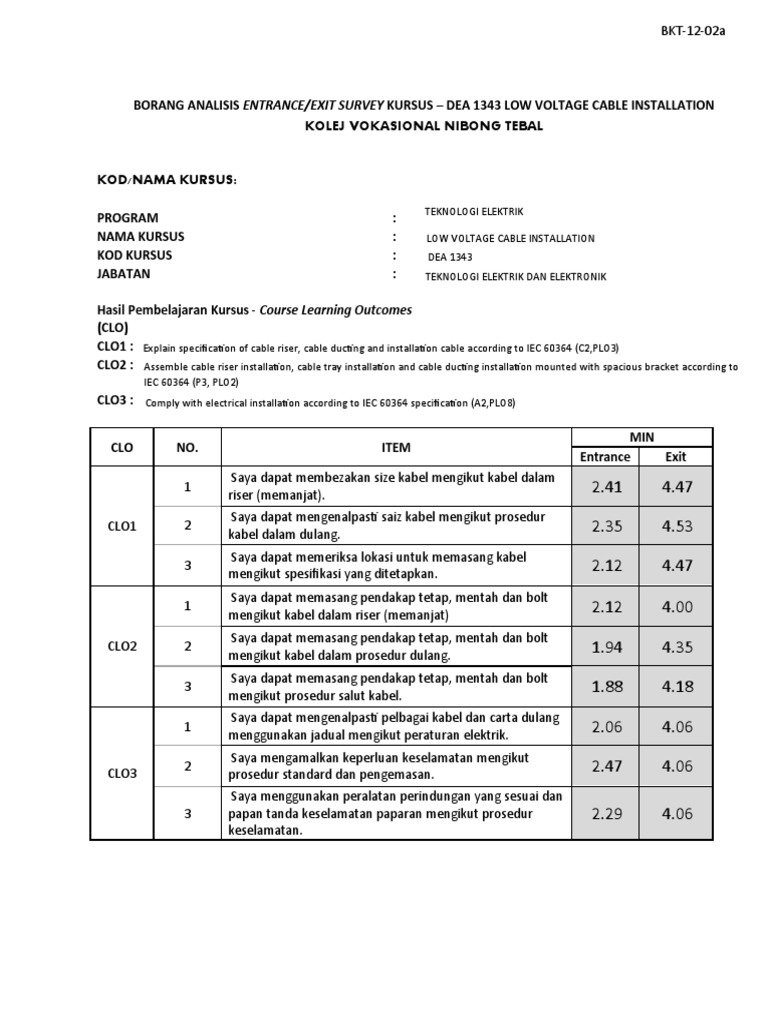 Lampiran BKT-12-02a Borang Analisis Entrance Exit Survey | PDF