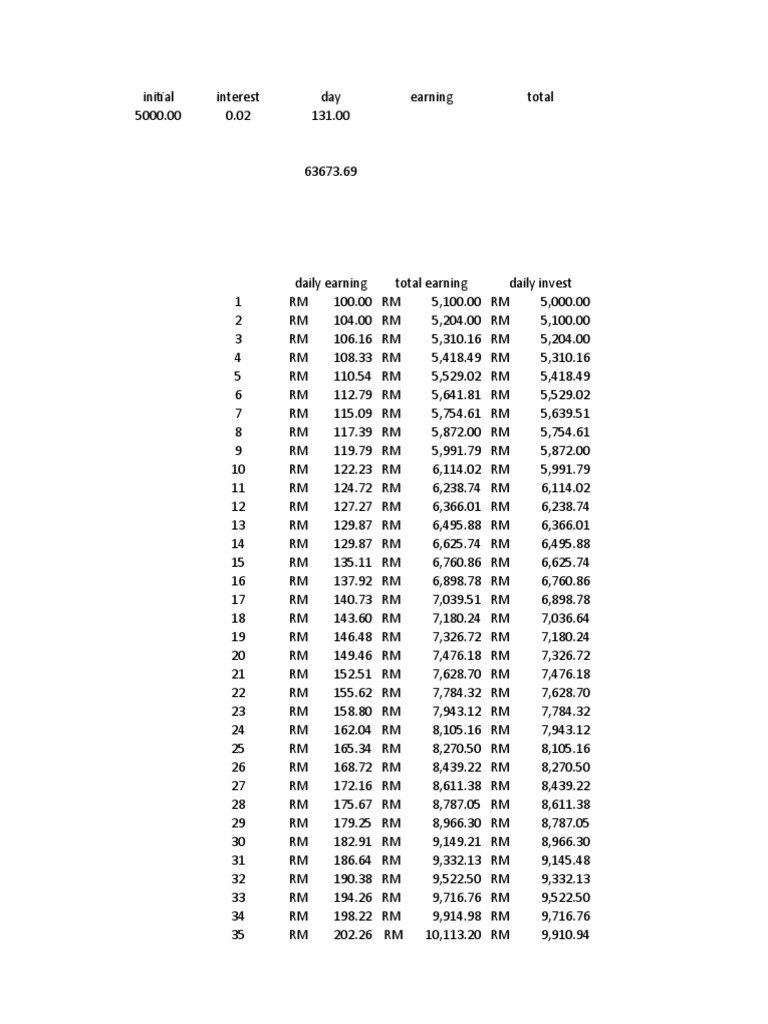 Daily Compounding | PDF