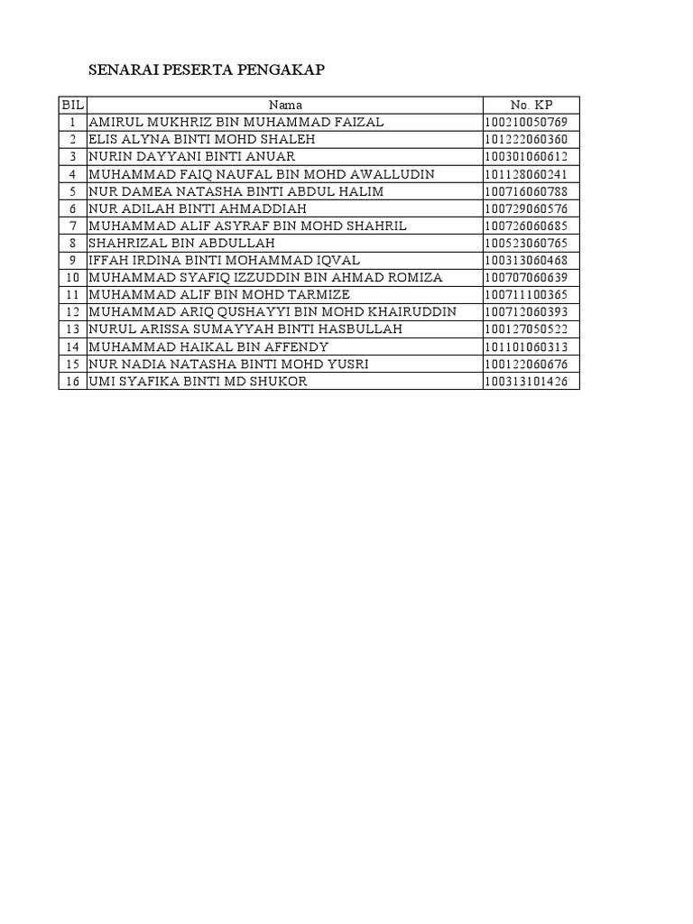 Senarai Nama Peserta Pengakap | PDF
