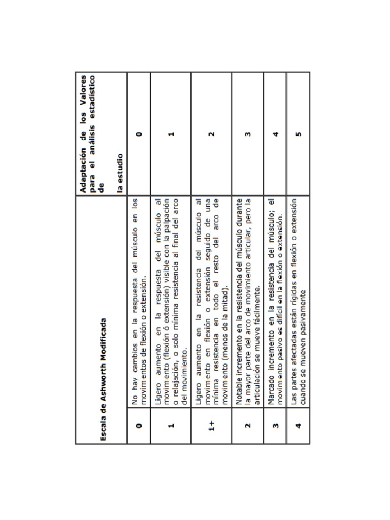Escala de ASHWORTH | PDF