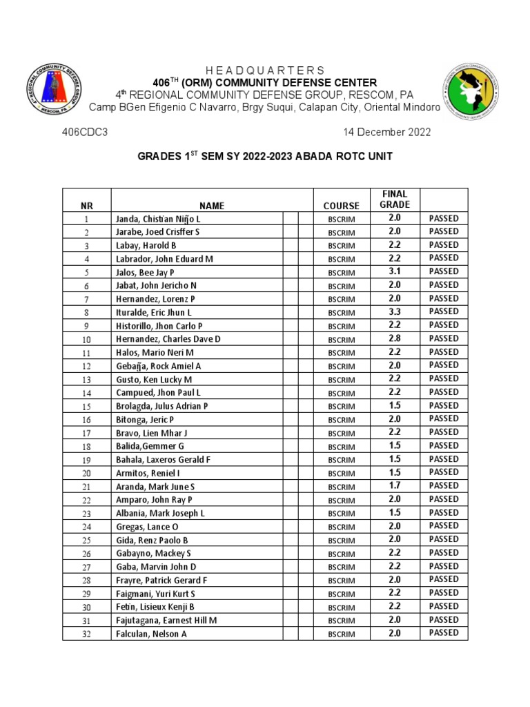 Corrected Grades Abada Rotc Unit | PDF