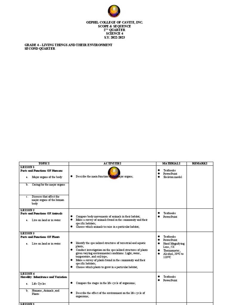 Grade 4 Science Curriculum Overview | PDF | Habitat | Water