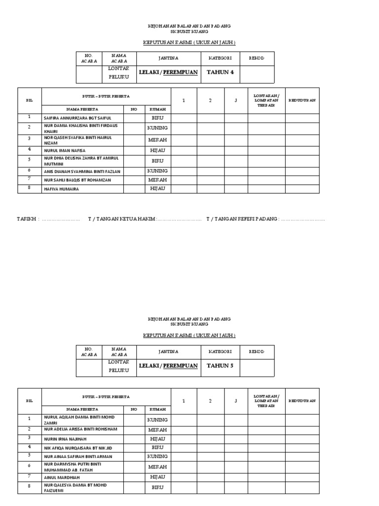 Borang Lontar Peluru PEREMPUAN | PDF