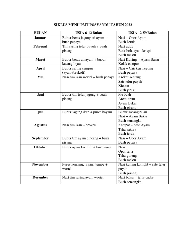 Siklus Menu PMT Posyandu 2022 | PDF