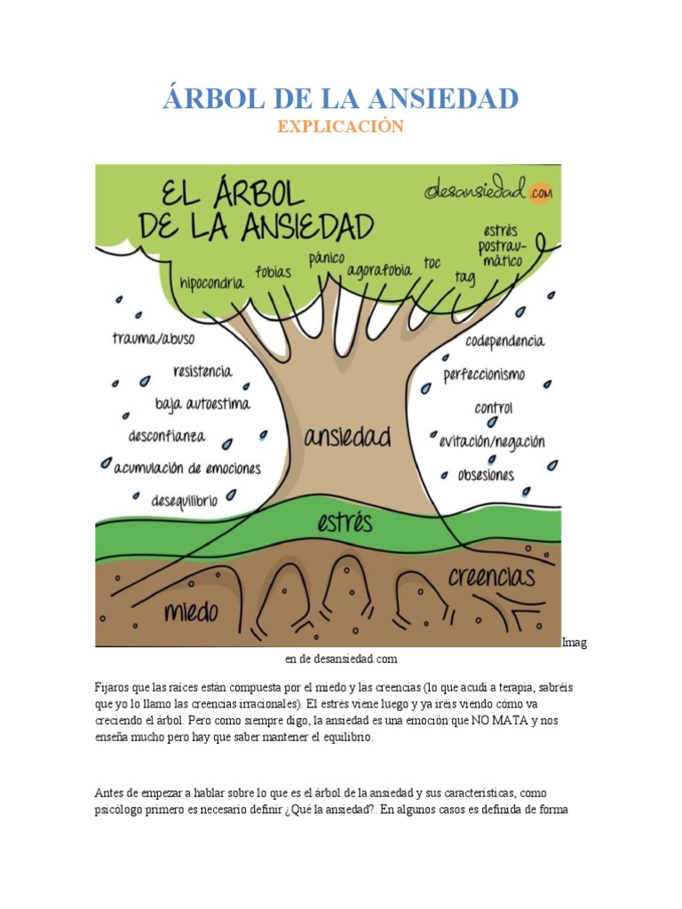 Arbol de la Ansiedad - LA EXPLICACION | PDF | Ansiedad | Desorden ...