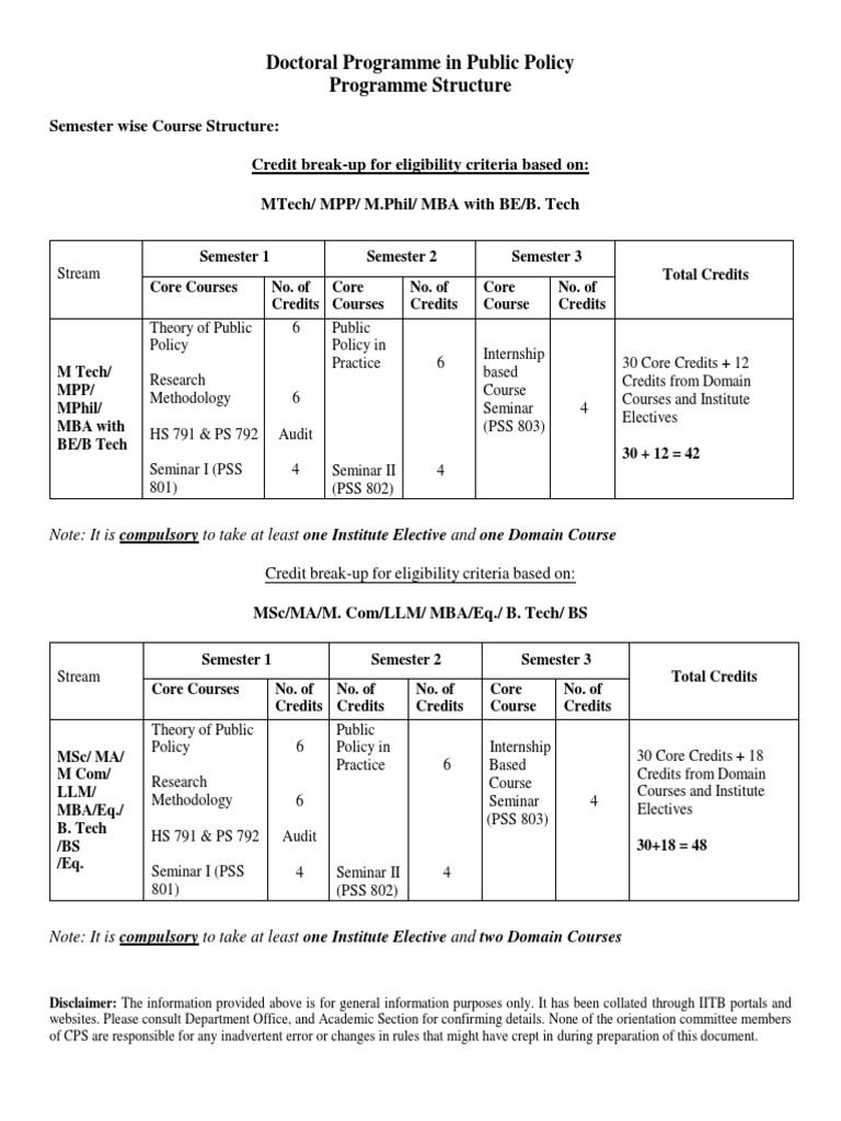 CPS Course Structure Orientation | PDF | Titles | Qualifications