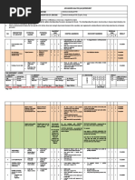 Risk Assessment Pipe Spool Erection and Installation | PDF | Safety