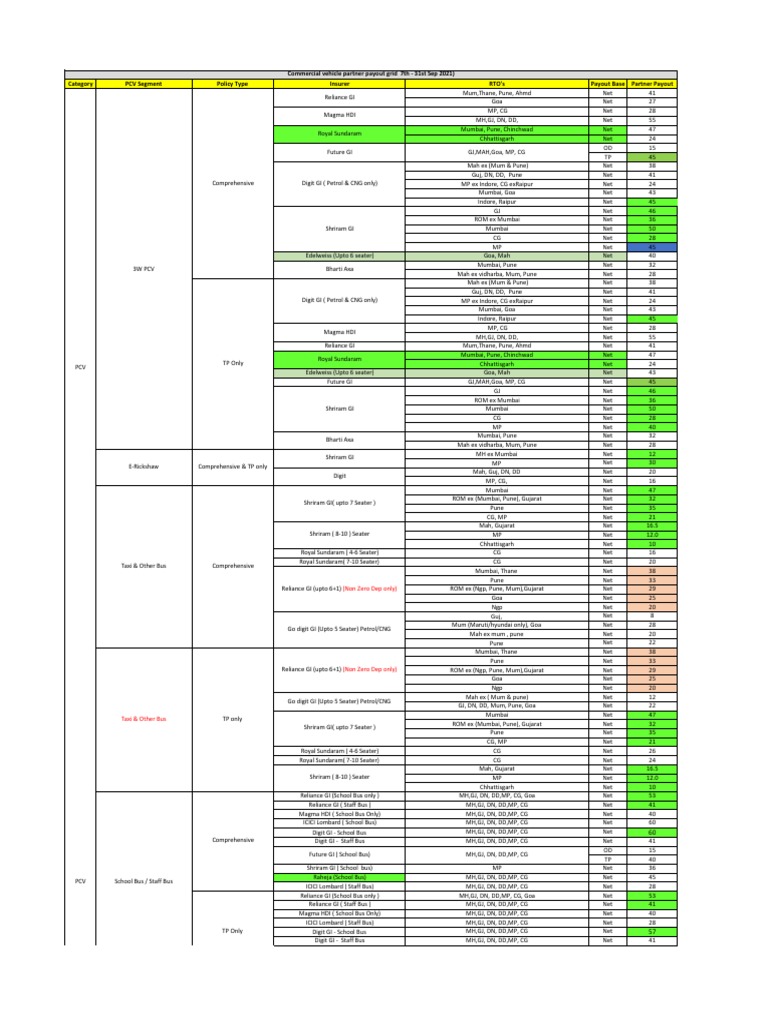 CV Grid Oct-21 | PDF | Economy Of India