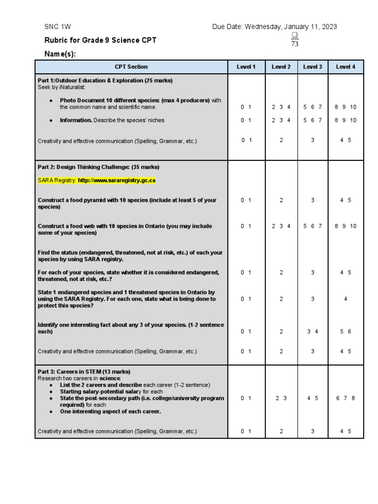 2022 CPT Assignment SNC1W1 | PDF | Cognition | Science