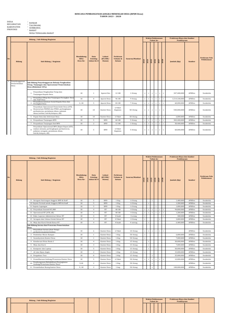 FORMAT RPJM DESA SDGs | PDF