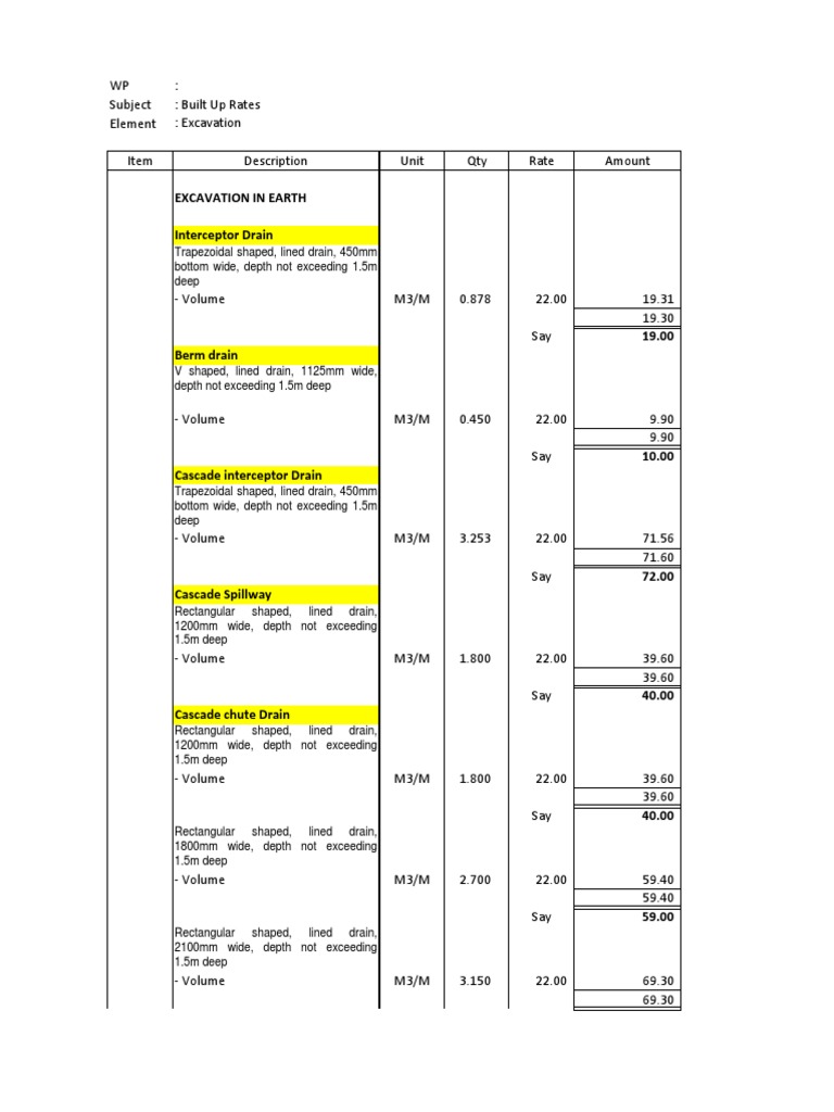 Excavation and Drainage Cost Rates | PDF | Civil Engineering ...