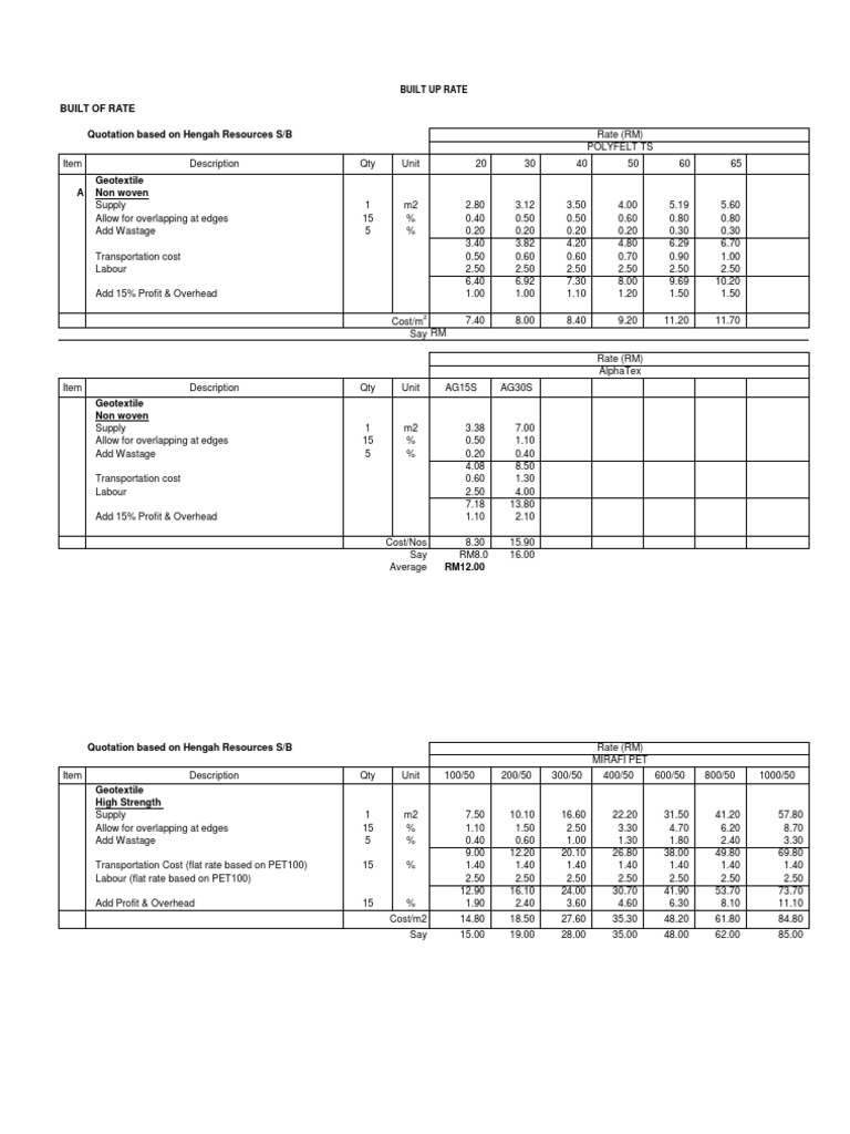 Built-Up Rates 2 | PDF | Management Accounting | Business Economics