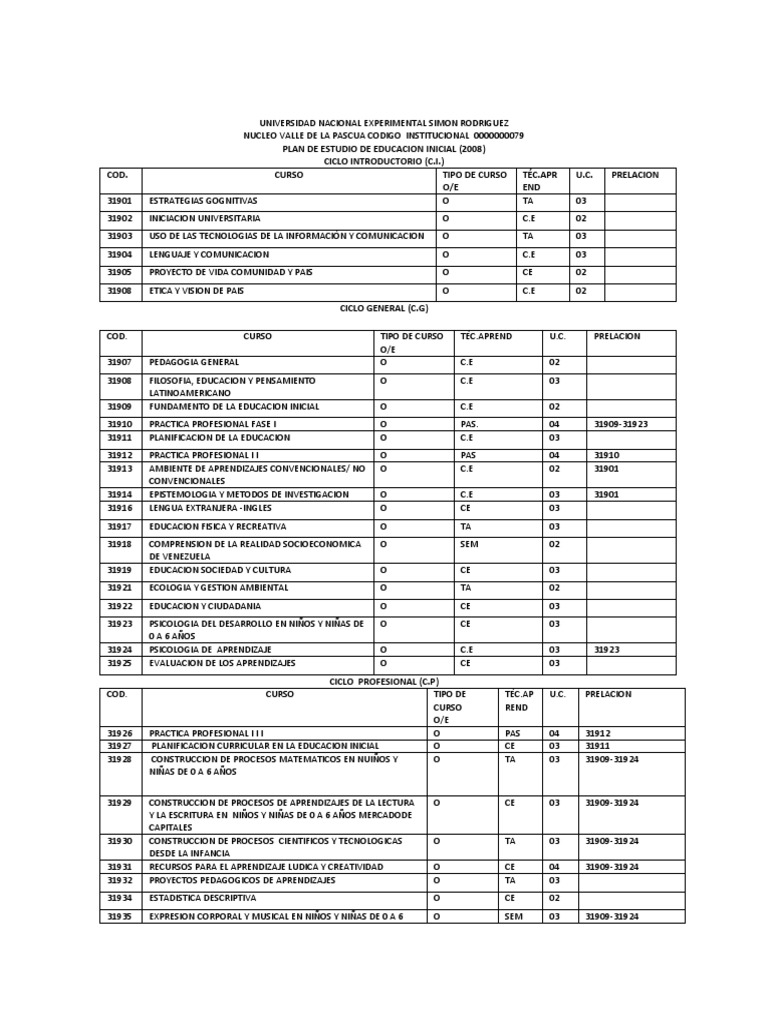 Plan De Estudio De Educacion Inicial Word Pdf Educación De La