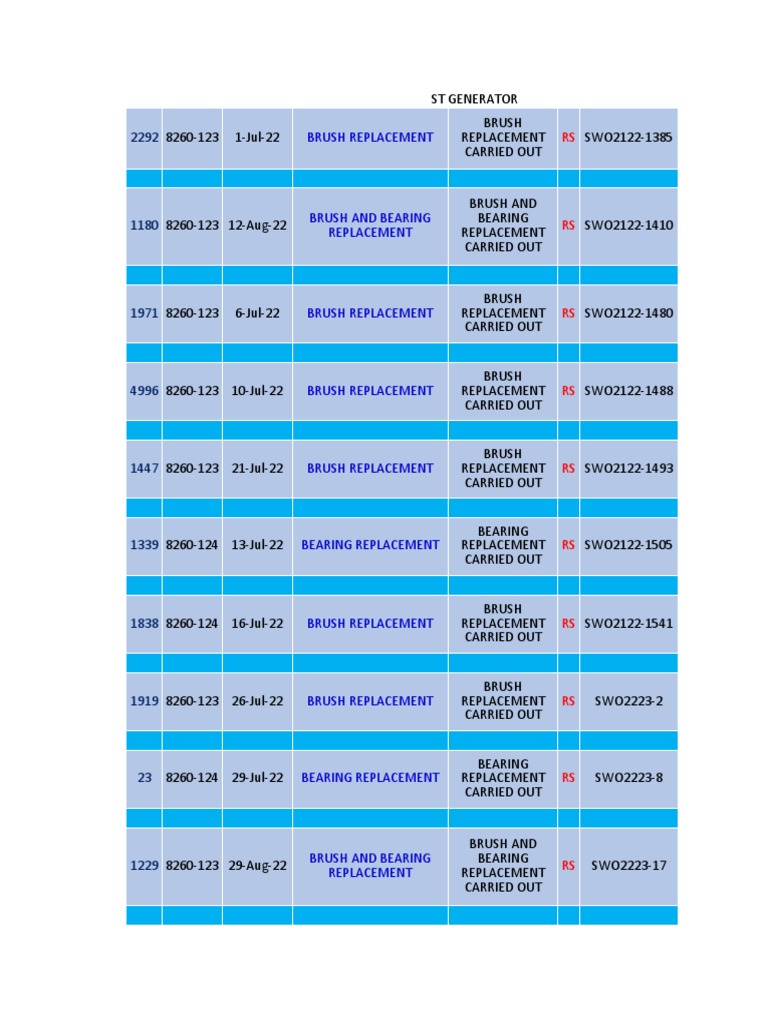 Experience | PDF | Transition Metals | Physical Sciences