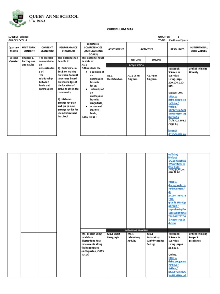 SCI8 Q2 CM - 2022 - 2023 (Revised - Final) | PDF