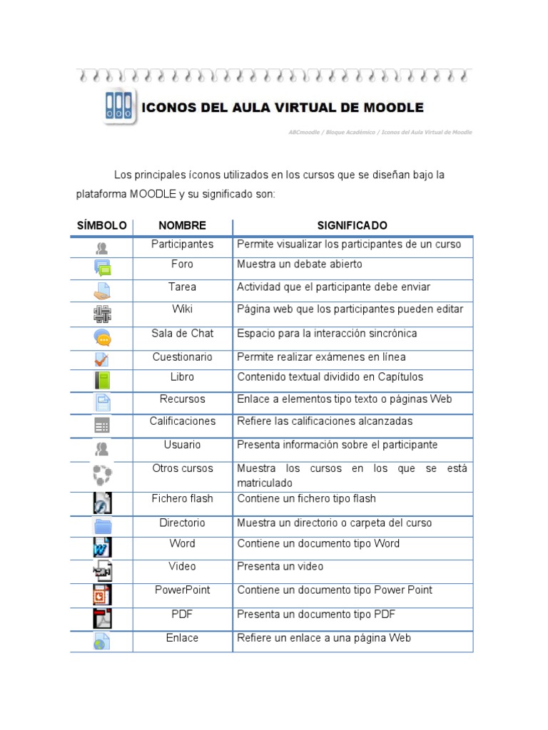 Iconos y Significados en Moodle | PDF
