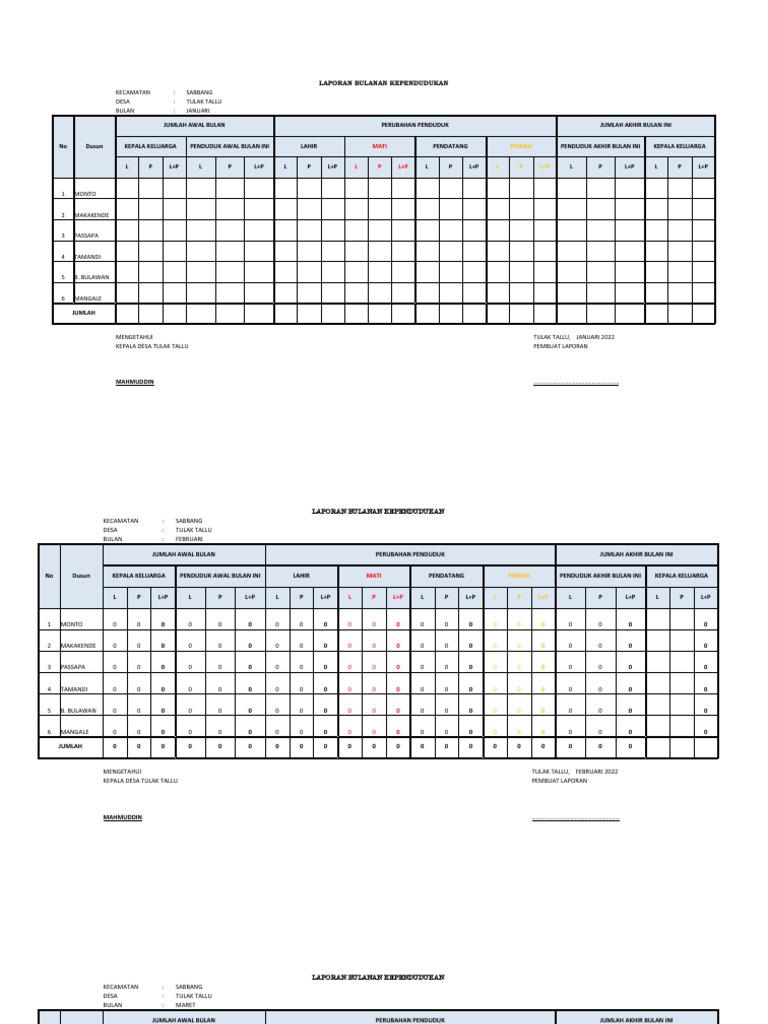 Laporan Bulanan Kependudukan | PDF