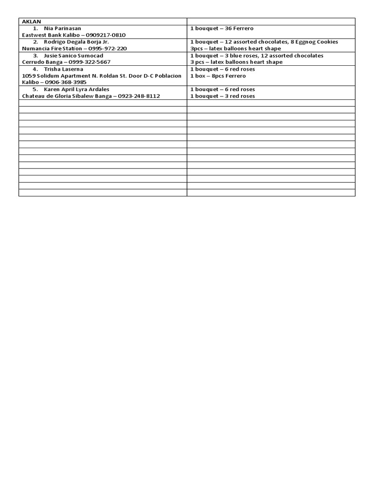 Aklan Route | PDF